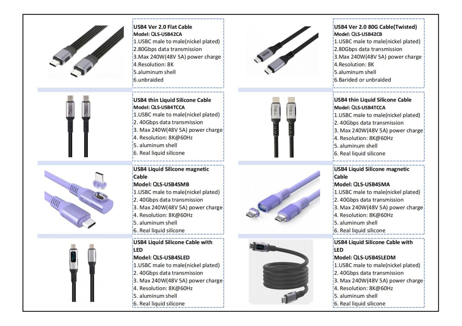 QVS Marketing Inc. » 8K USB C To DP Cable
