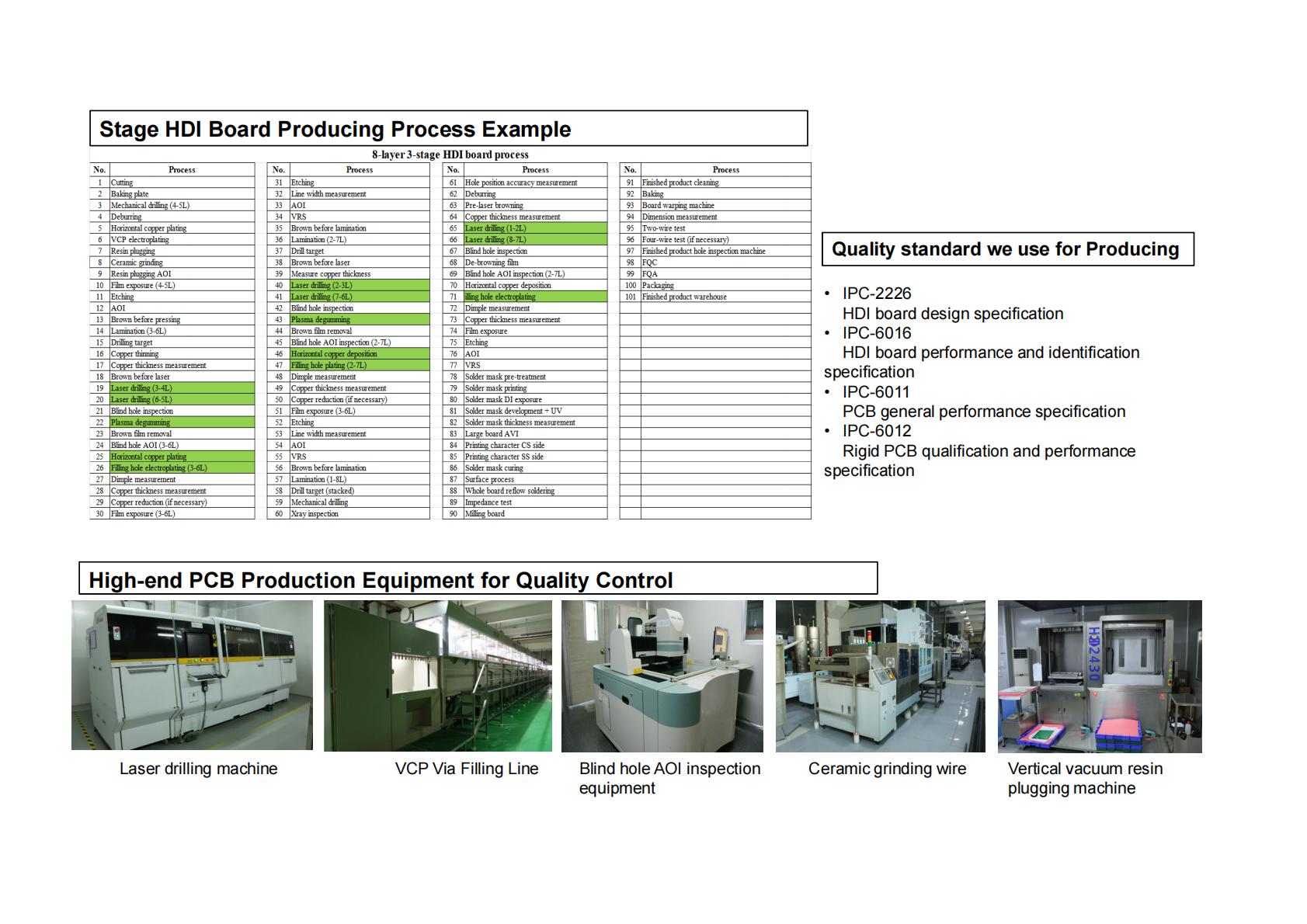 QVS Marketing Inc. » China