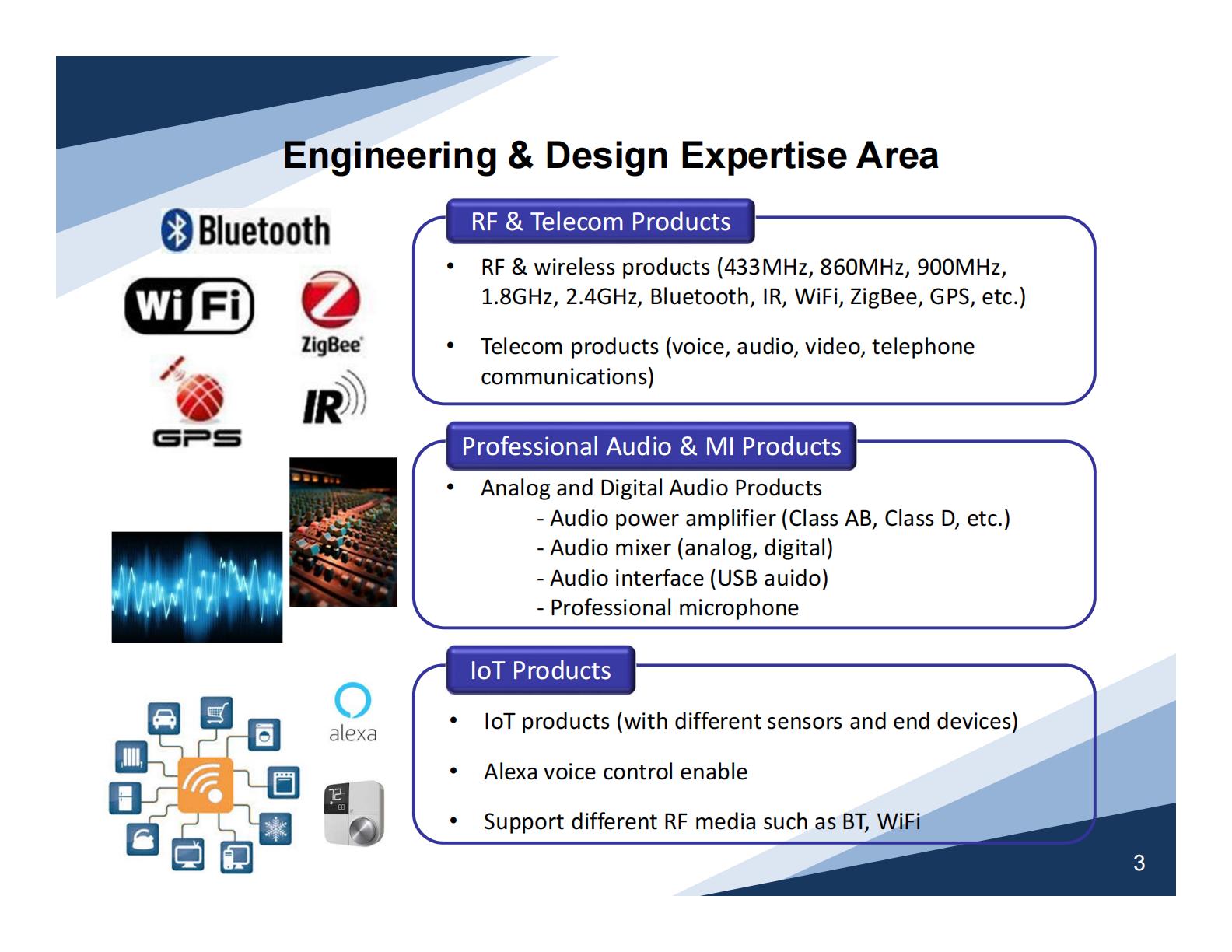 QVS Marketing Inc. » Electronic (Both HW & SW Design)