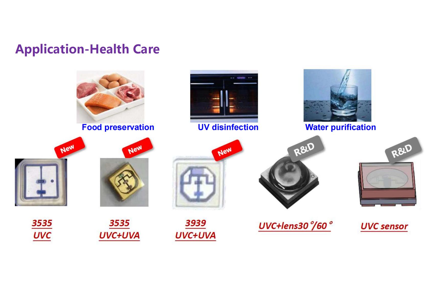 QVS Marketing Inc. » UV LED